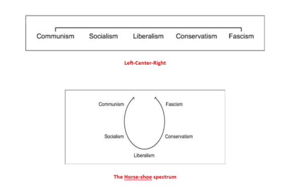 'The Problem With Socialism' by Thomas J. DiLorenzo: A Review-Summary